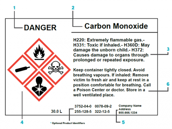 GHS labels - Tectronic